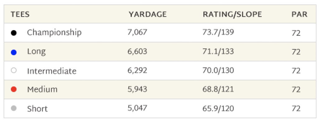 What is Golf Slope Rating and How Is It Calculated? | Forest Creek